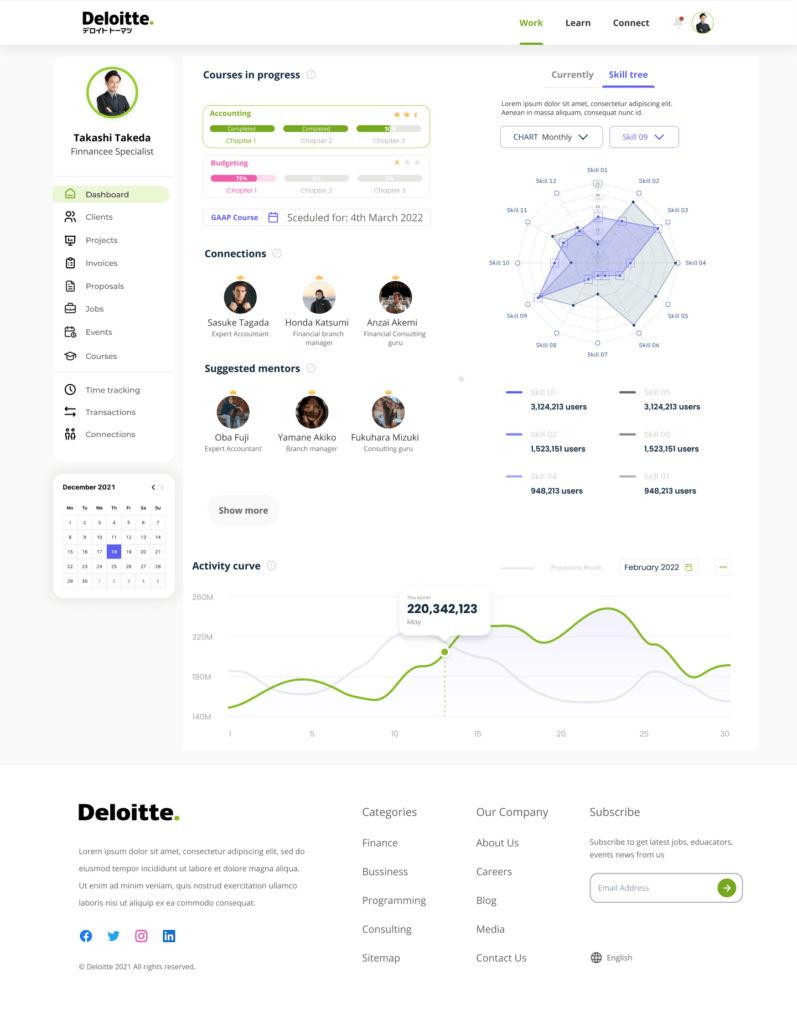 Deloitte Tohmatsu - billymocho.com